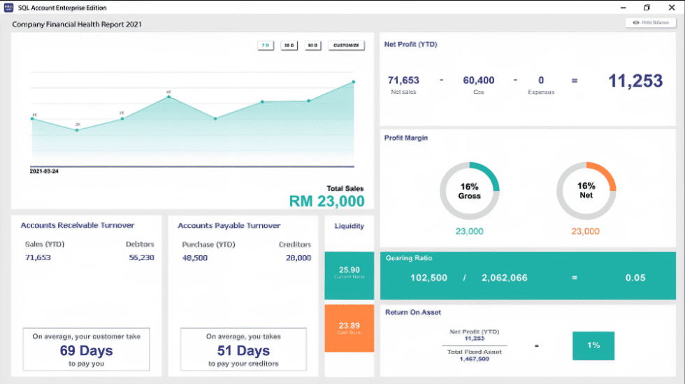 Leading Accounting & Payroll Software in Malaysia
